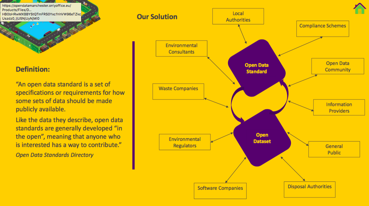 Getting to grips with local waste - with the help of Your Dsposal ...