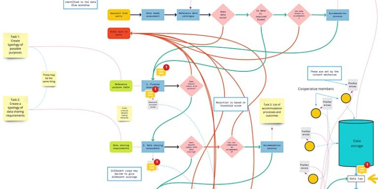 How to Build a Data Cooperative with Astha Kapoor, Hays Witt and Julian ...